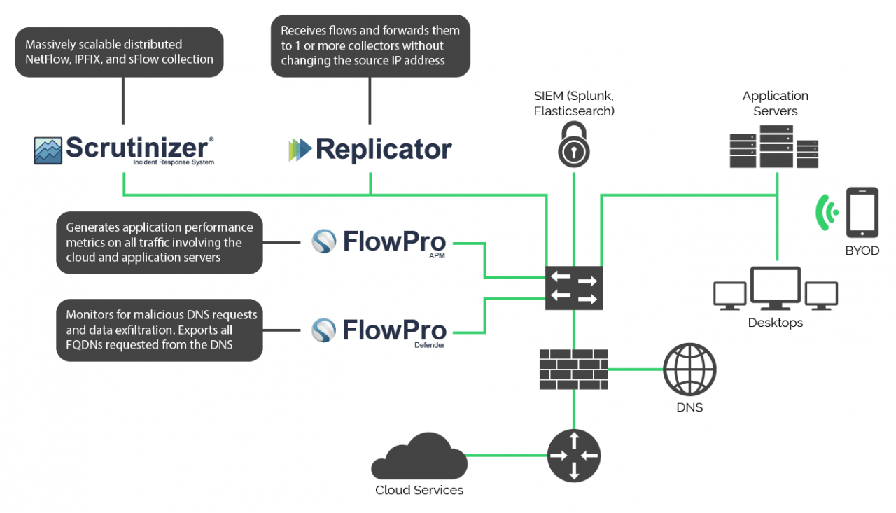 一分鐘就讓你了解 Plixer Scrutinizer 特點 – 易璽科技 ECNETWORKER