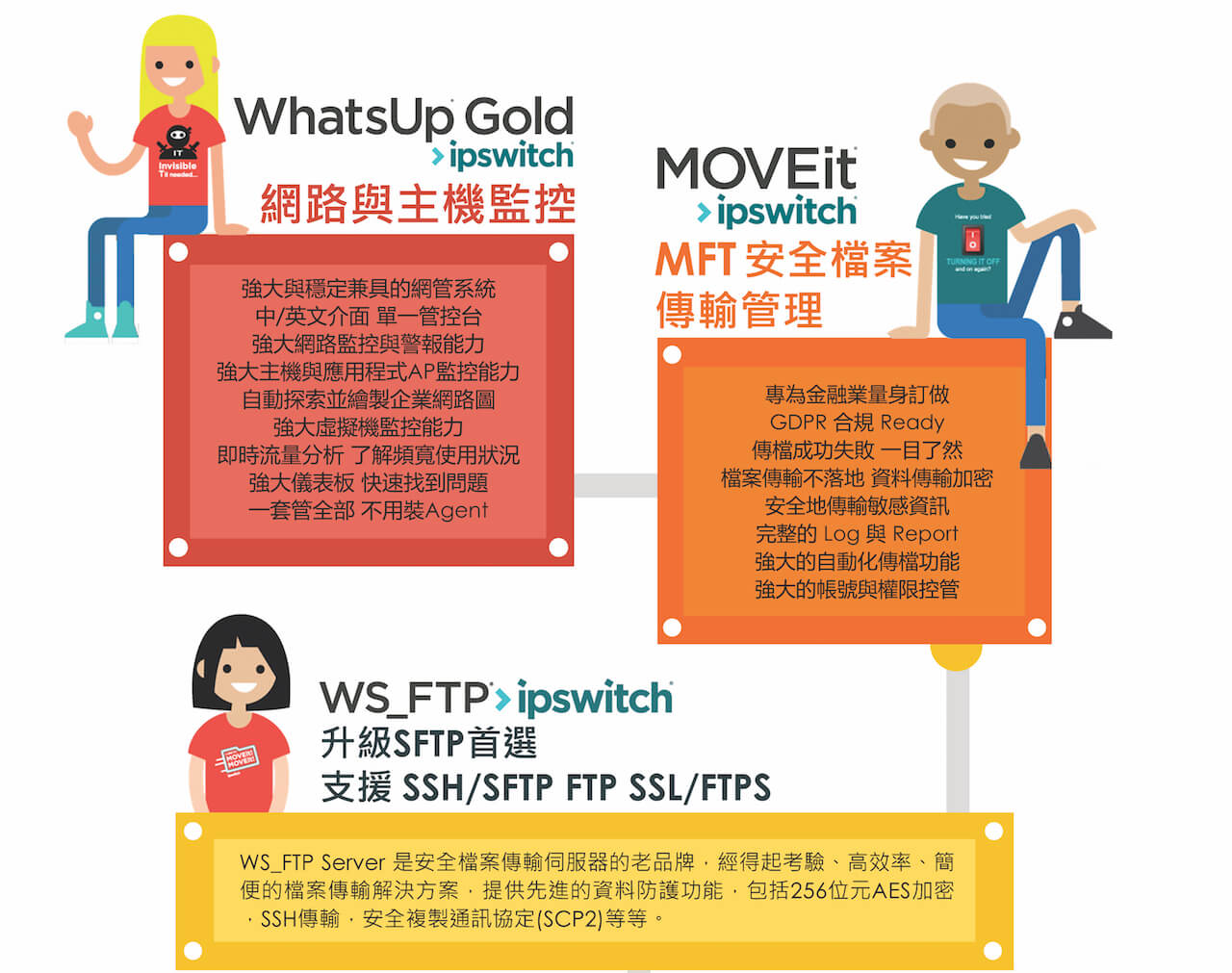 防範內部威脅攻擊您的網路 – 易璽科技 ECNETWORKER