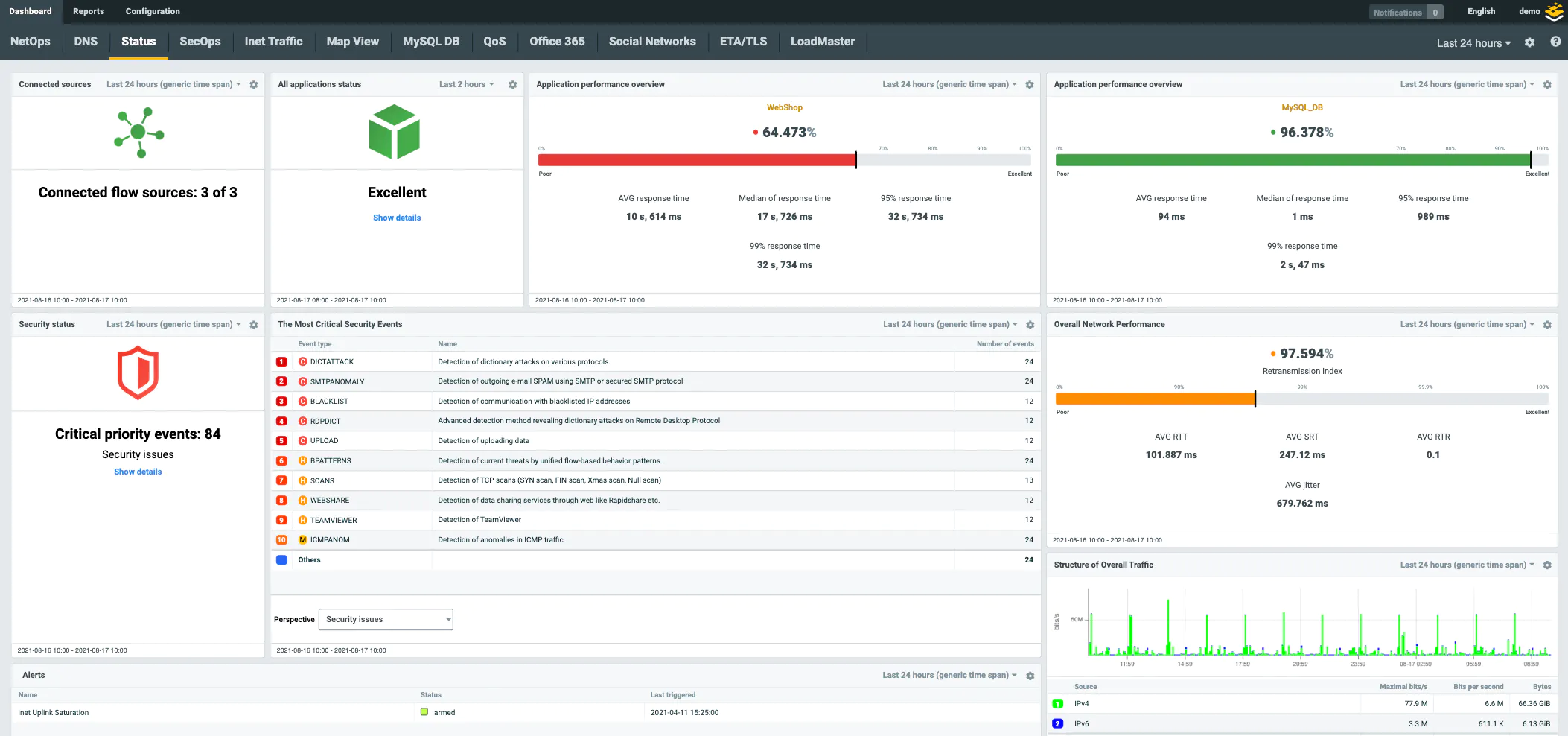 Progress Flowmon – 易璽科技 ECNETWORKER
